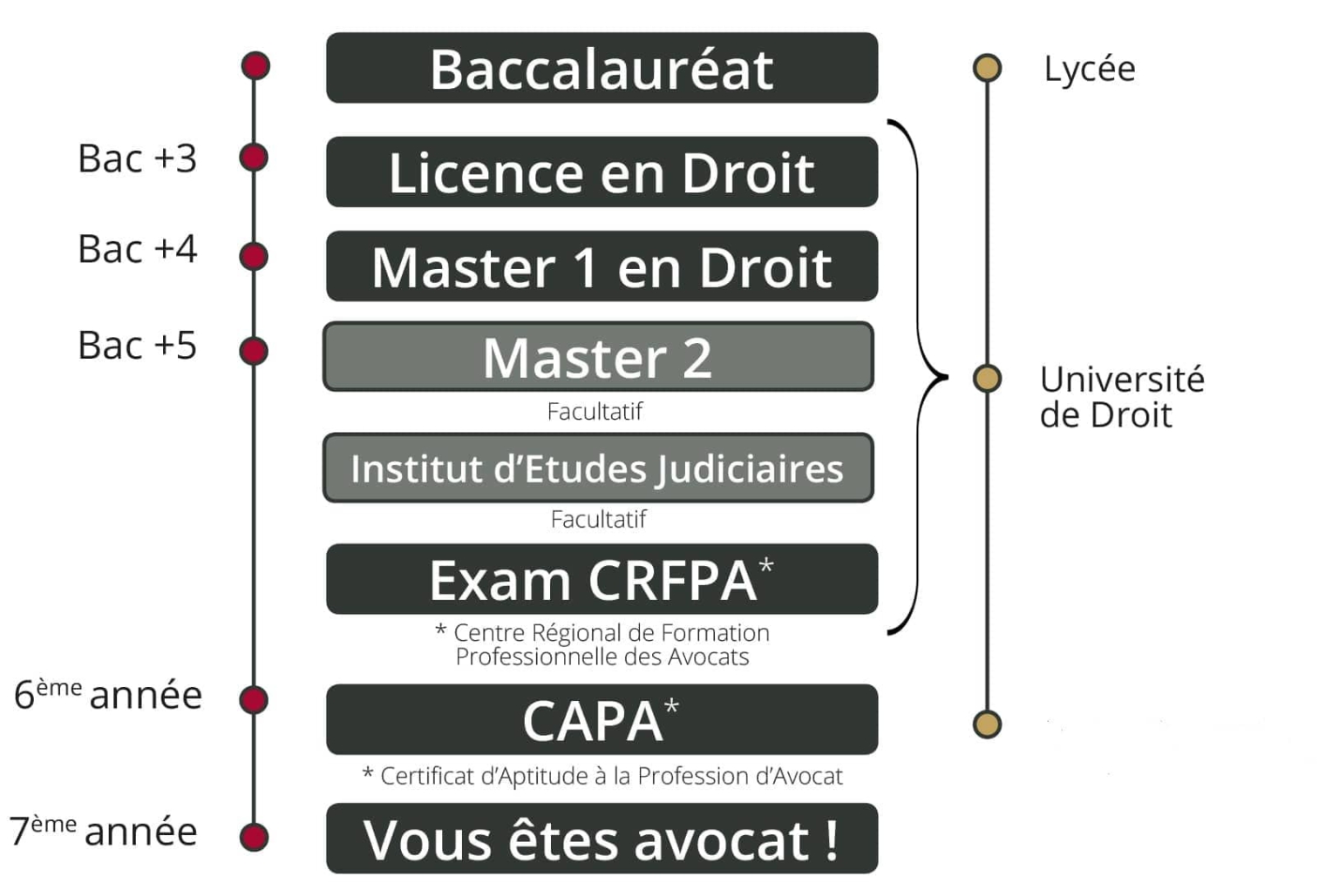 Pourquoi faire des études de droit ? - COURS ABAC Pourquoi faire des études de droit ? - COURS ABAC
